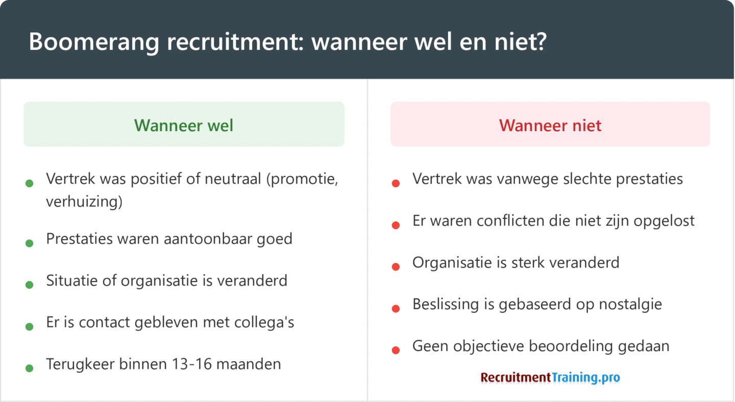 Boomerang recruitment: wanneer werkt het (en niet)?