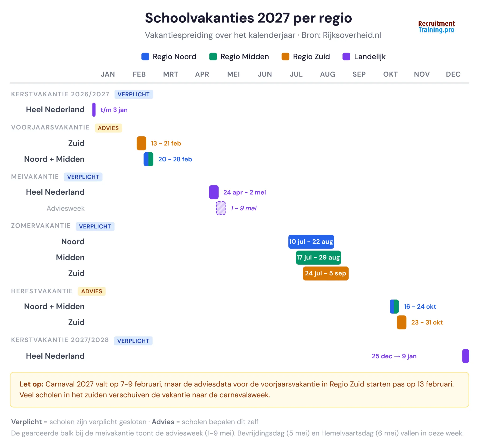 Schoolvakanties 2026 en 2027: kalender per regio